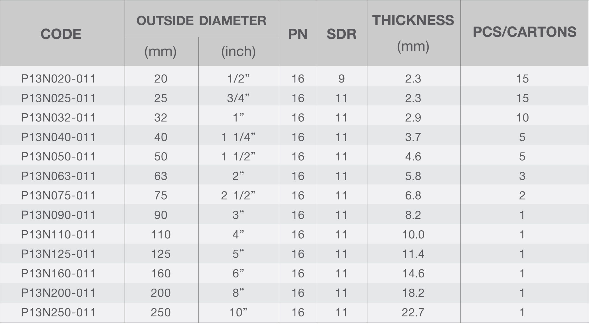 ท่อ PP-R / PP-RCT - Poloplast