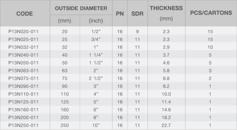 ท่อ PP-R / PP-RCT - Poloplast