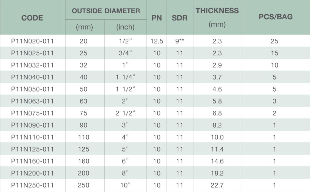 ท่อ PP-R / PP-RCT - Poloplast