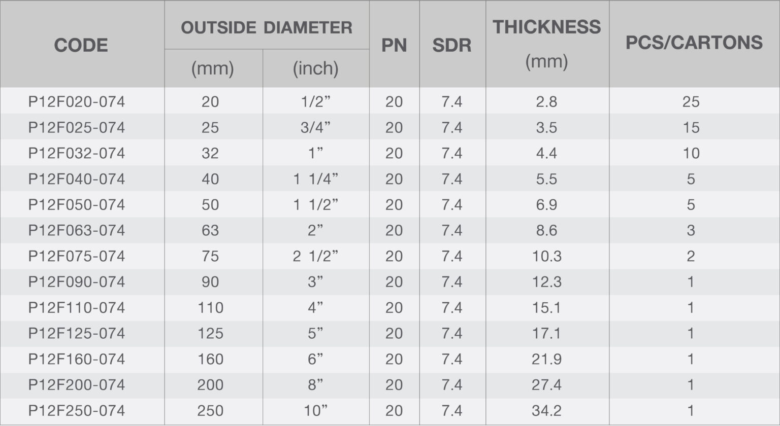 ท่อ PP-R / PP-RCT - Poloplast