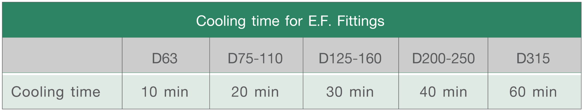 วิธีการเชื่อมด้วยระบบไฟฟ้า (Electro Fusion/ E.F.) - Poloplast